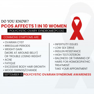 PCOS Awareness: Understanding Polycystic Ovary Syndrome Poster For ...