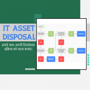 IT Asset Disposal Process Flowchart Branding Post For WhatsApp