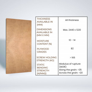 Plywood Sheet Specifications Poster For Twitter