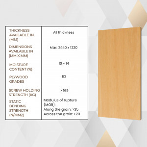 Plywood Sheet Specifications Poster For Twitter