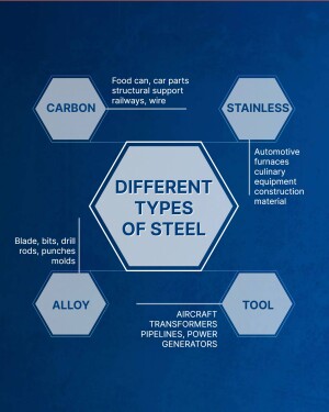 Different Types Of Steel Design For Instagram