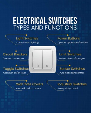 Electrical Switches: Types And Functions Social Media Post For Threads