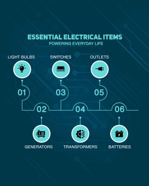 Essential Electrical Items Branding Post For Threads